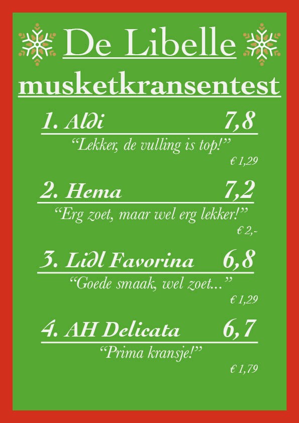 De Libelle Musketkransjes-test 2018: dít zijn onze favorieten - Libelle.nl
