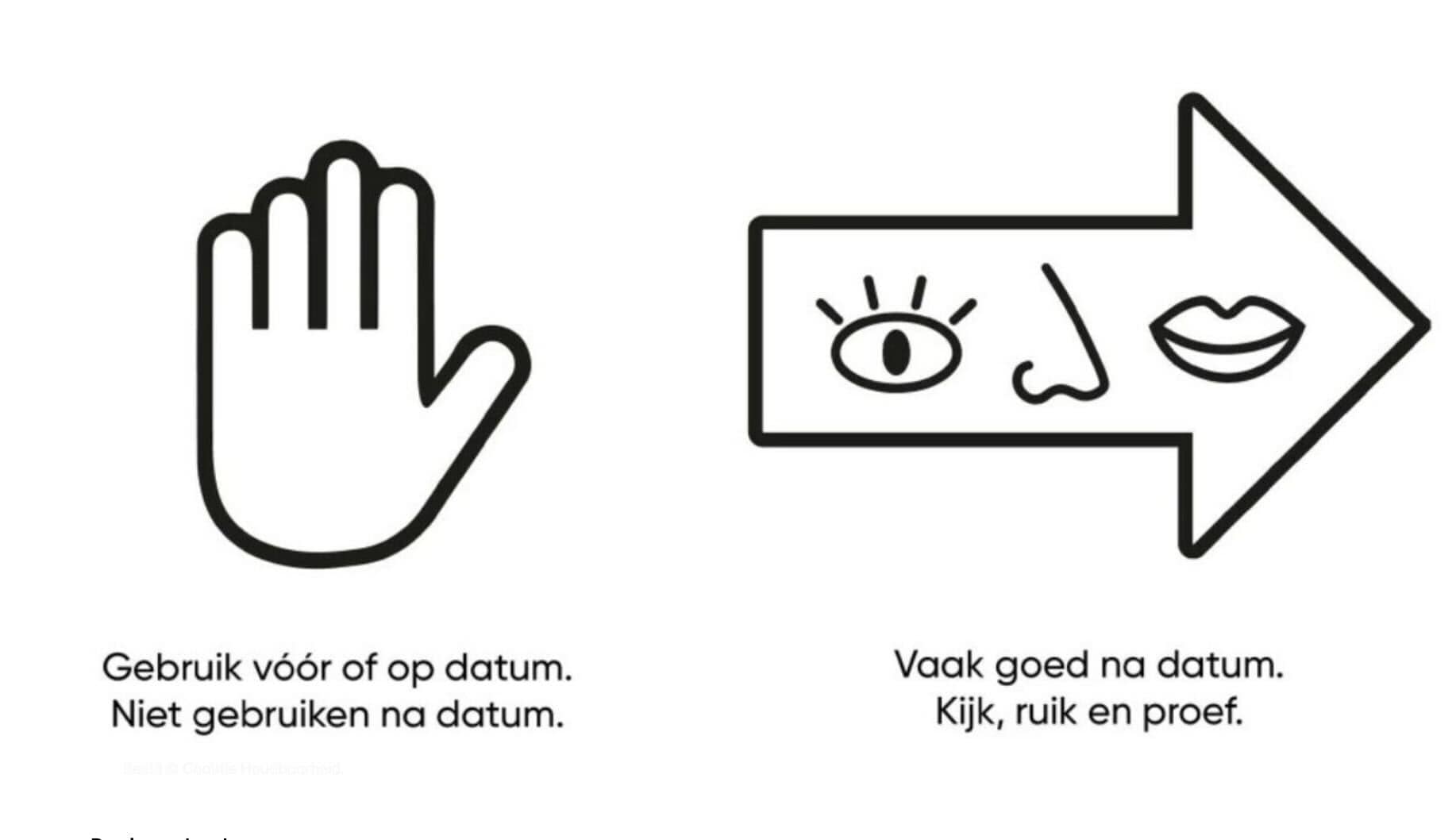 Nieuwe symbolen op supermarktproducten: dít betekenen ze | Libelle