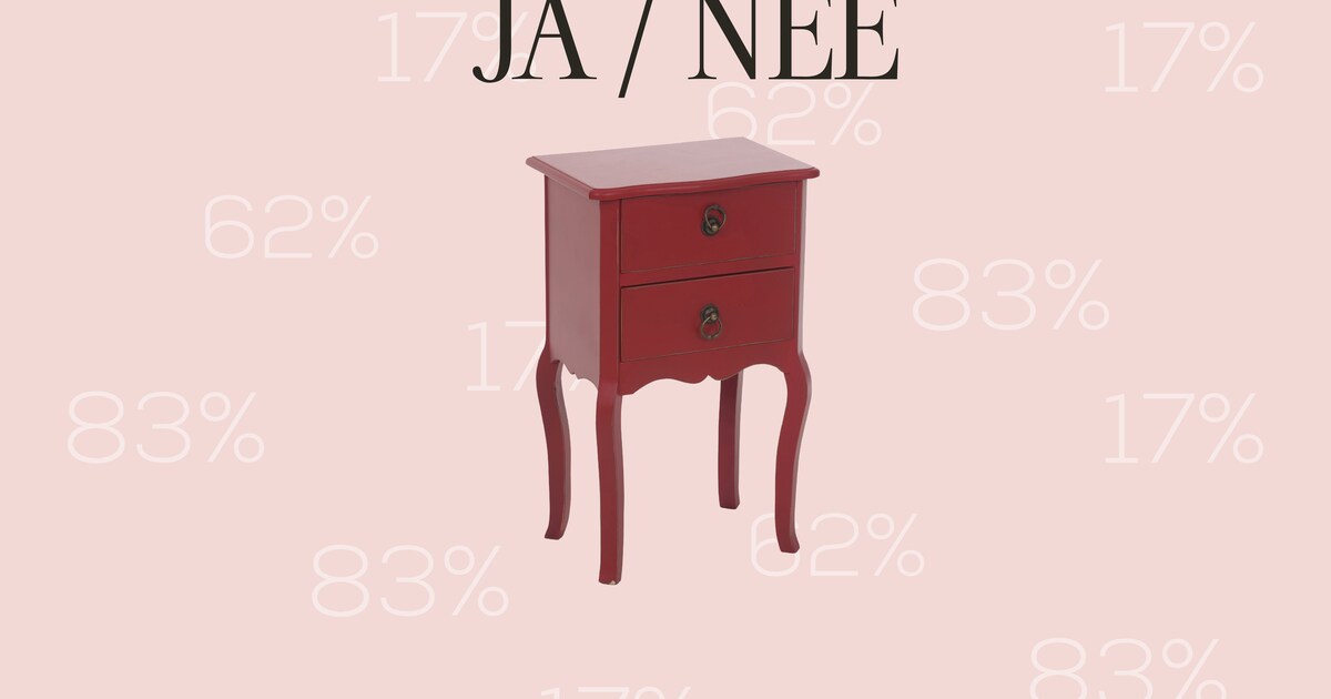 Stem hier mee: Ja/Nee - Libelle.nl