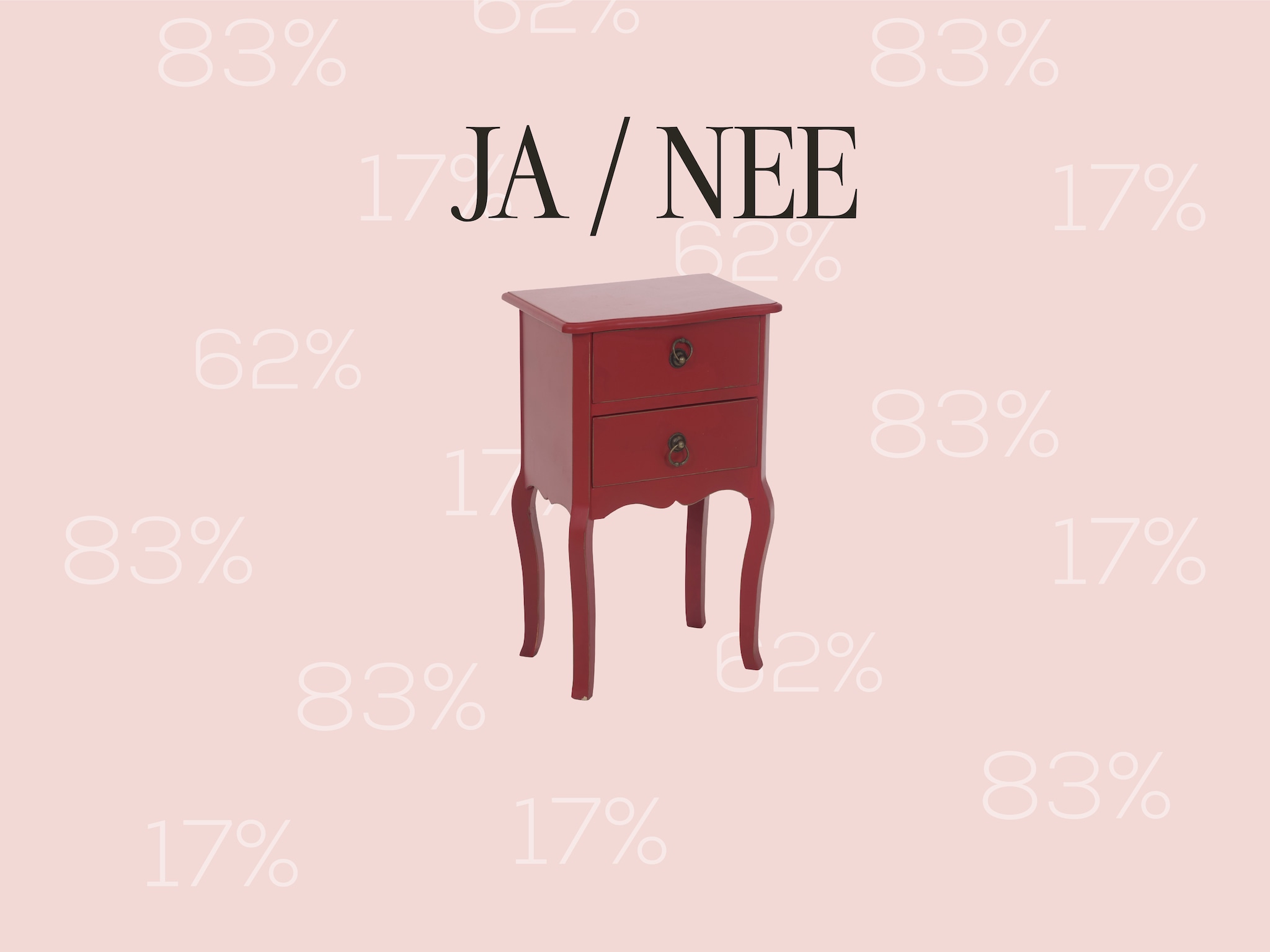 Stem hier mee: Ja/Nee - Libelle.nl