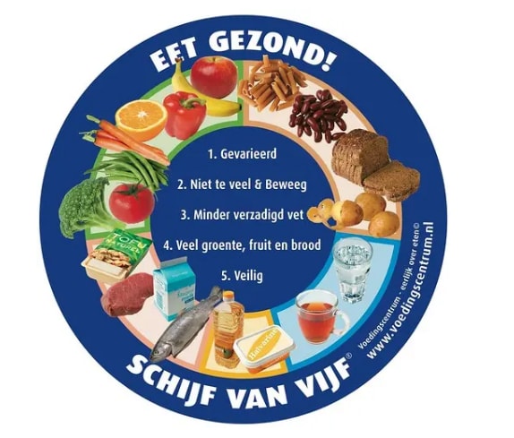 Waarom en hoe verandert de Schijf van Vijf? Dit zegt de diëtist