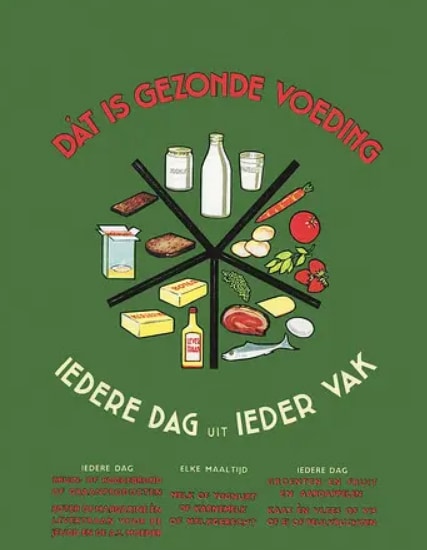 Waarom en hoe verandert de Schijf van Vijf? Dit zegt de diëtist